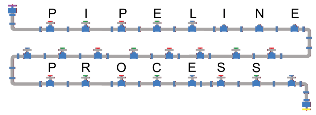 Creating An Animation Pipeline | Sliced Bread Animation